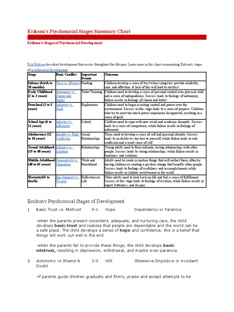 Erikson's Psychosocial Stages Summary Chart | PDF | Human Development ...