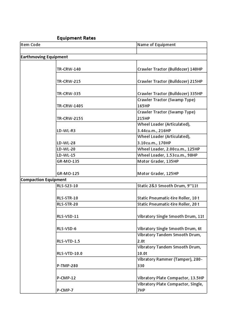 Materials and Equipment Rates Philippines | PDF | Crane (Machine ...
