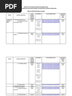 DepEd IEP Template Overview | PDF | Individualized Education Program ...