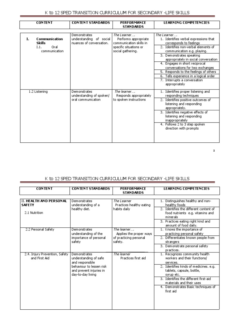 K To 12 Sped Transition Curriculum For Secondary - Life Skills | PDF ...
