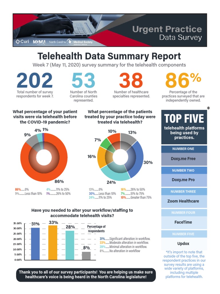 UPDS Telehealth Data Report | PDF | Health Economics | Business