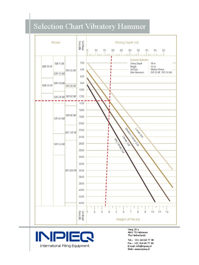 Selection Chart Vibratory Hammer: International Piling Equipment | PDF