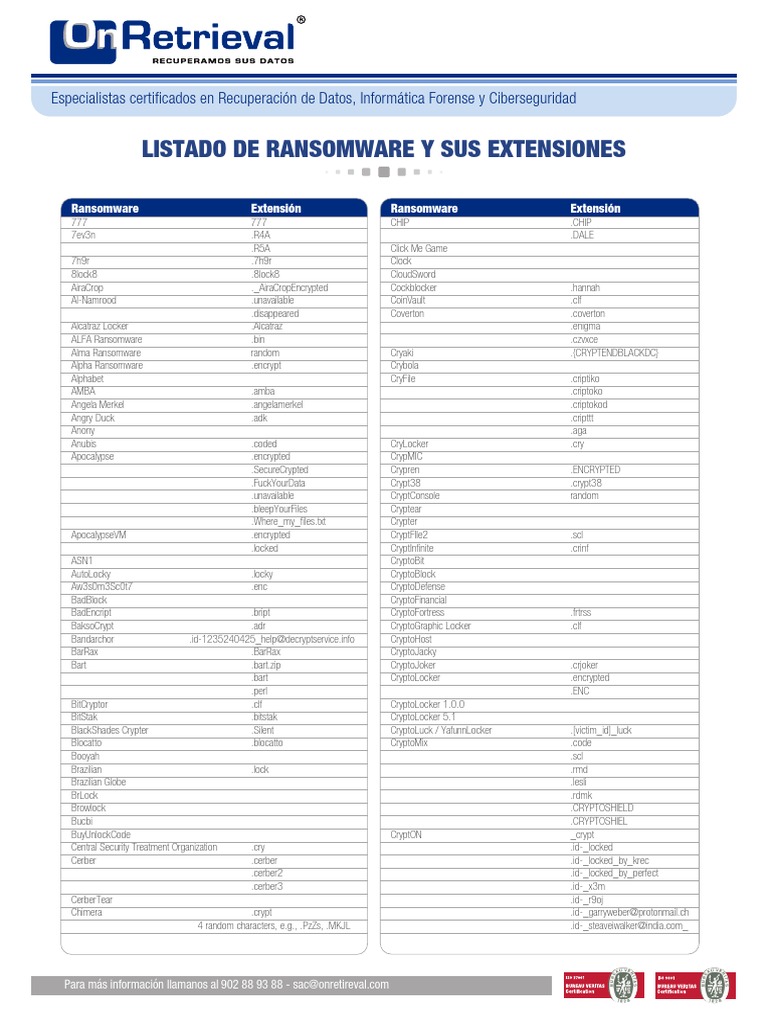 Ransomware Extensions List 2023 | PDF | Crime Prevention | Cybercrime
