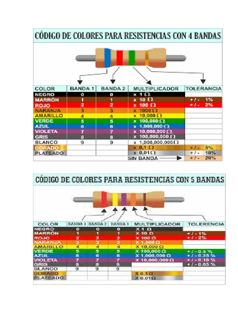EJERCICIOS de Codigo de Colores | PDF | Rojo | Amarillo