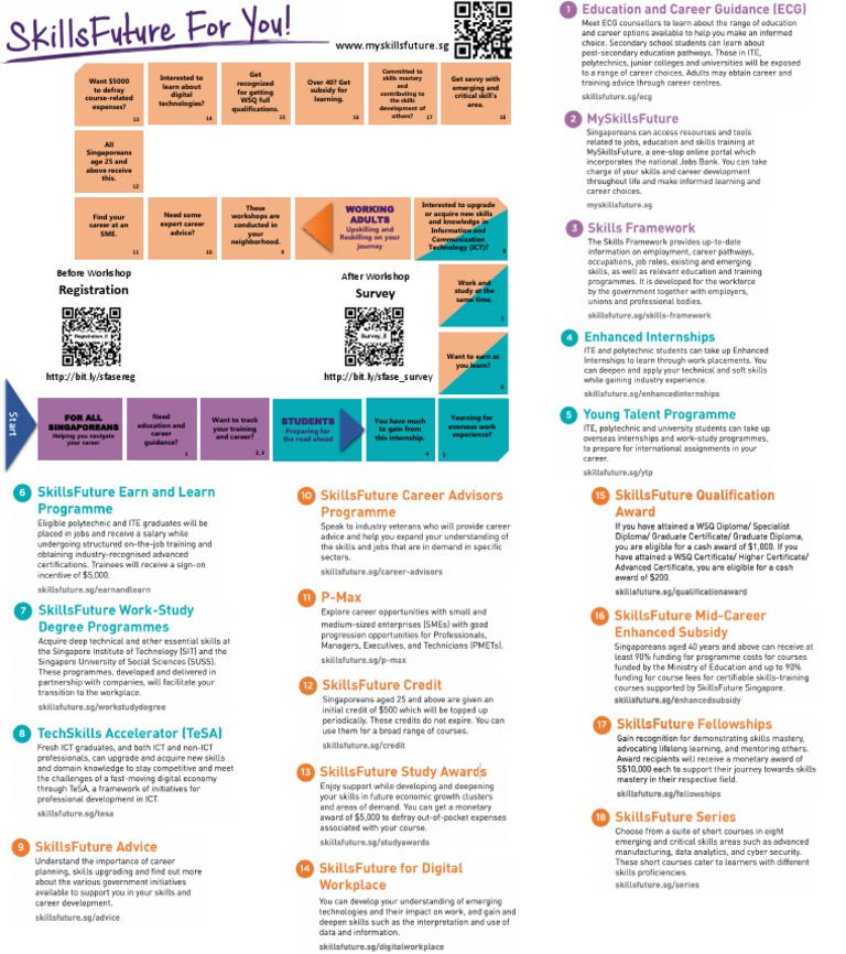 S Map (English) | PDF | Teaching | Pedagogy