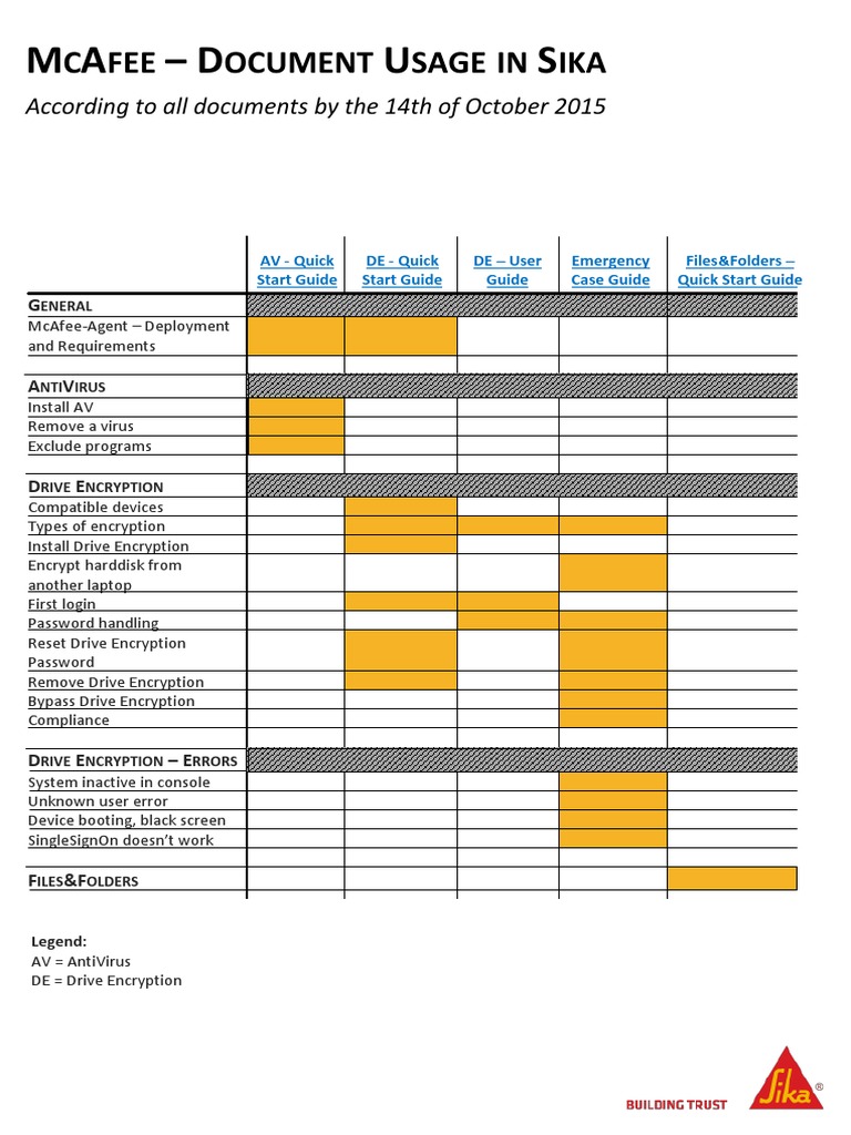 McAfee Usage Guide for Sika | PDF