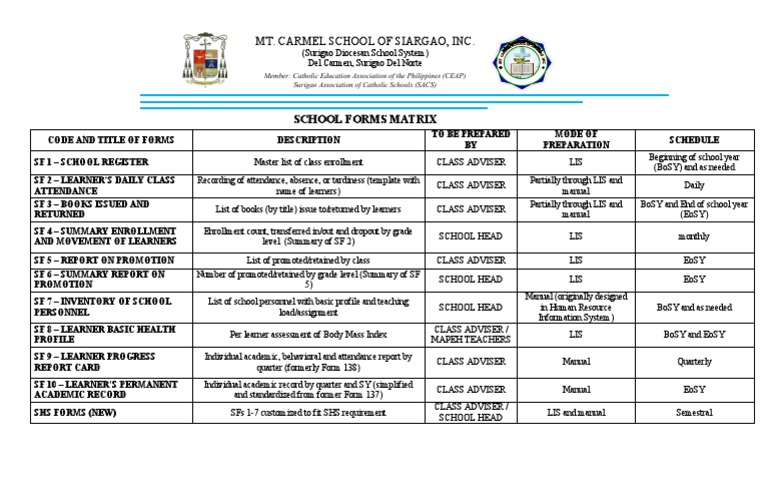 School Forms Matrix | PDF | Cognition | Learning