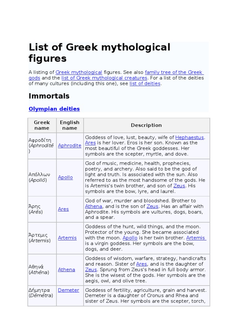 List of Greek Mythological Figures | PDF | Zeus | Apollo