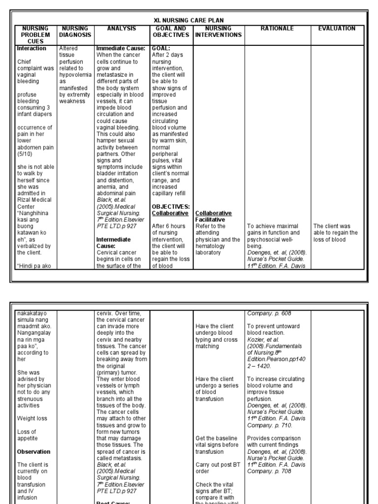 NCP Cervical Final) | PDF | Cancer | Blood Transfusion