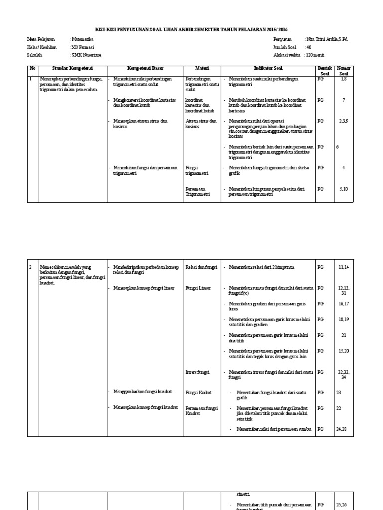 Kisi-Kisi Soal Uas Matematika Ganjil Kelas Xi | PDF