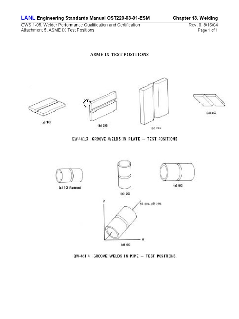 Asme Ix Test Positions | PDF