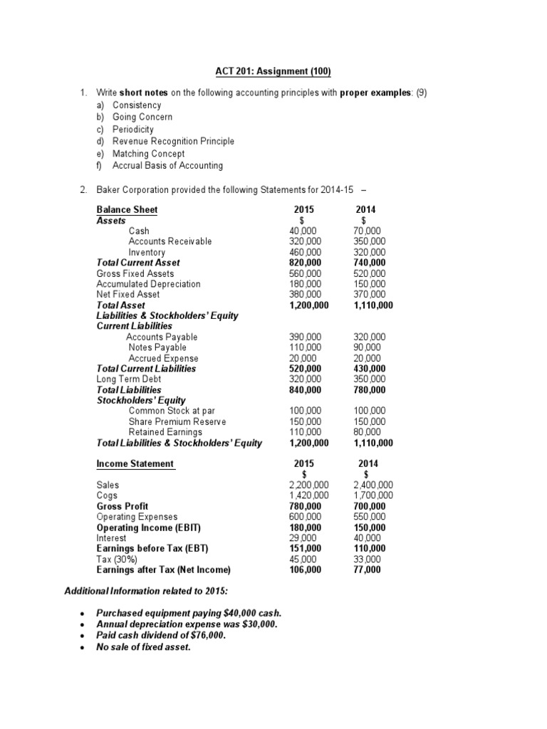 Act201 Assignment | PDF | Equity (Finance) | Expense