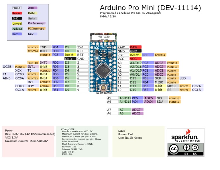 GND GND: Pcint17 Pcint16 Pcint14 Pcint18 Pcint19 Pcint20 Pcint21 ...