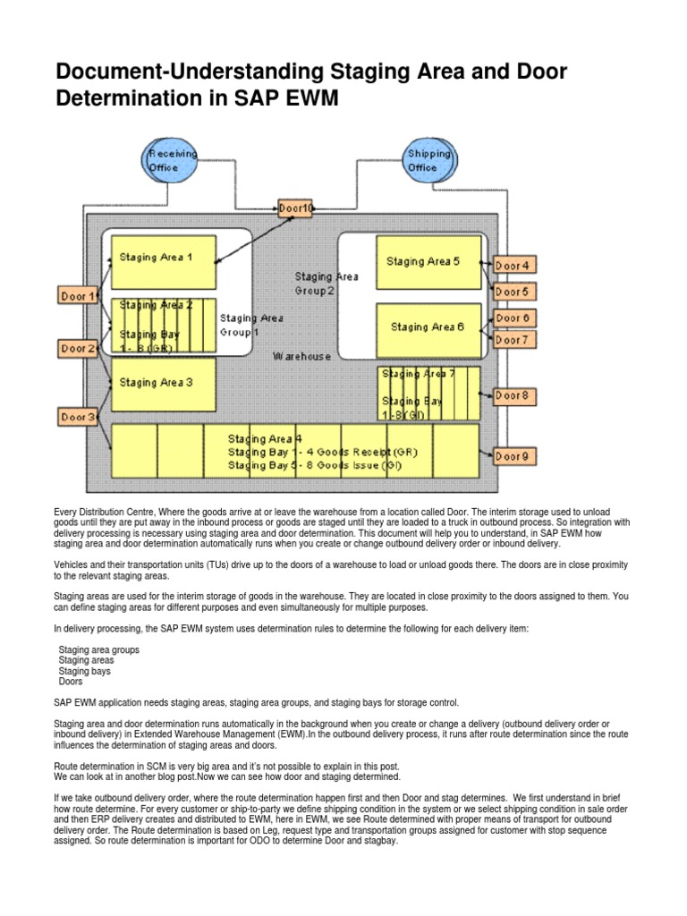 Document-Understanding Staging Area and Door Determination in SAP EWM ...
