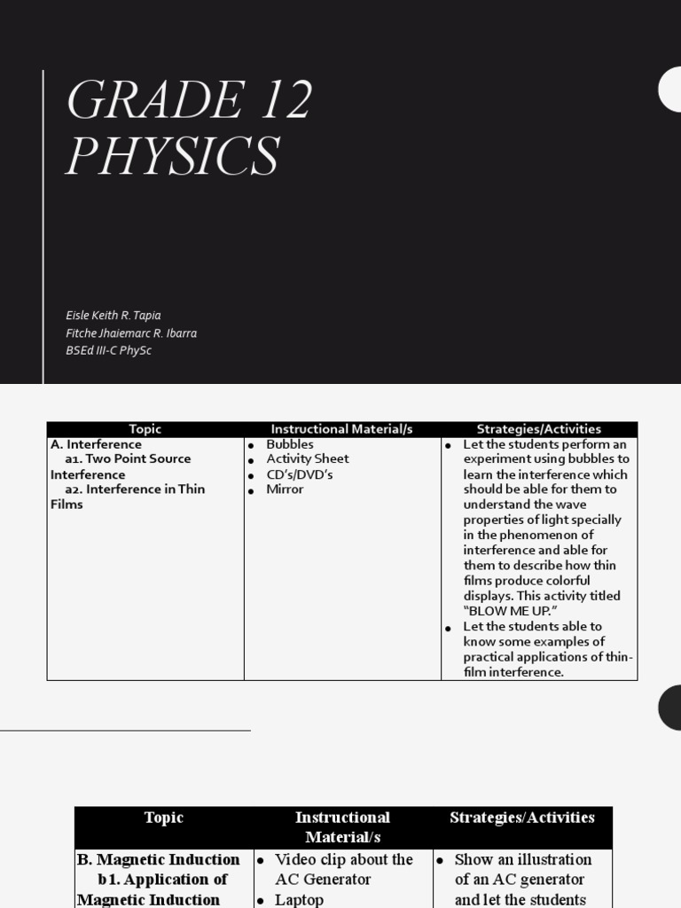 Grade 12 Physics: Eisle Keith R. Tapia Fitche Jhaiemarc R. Ibarra Bsed ...