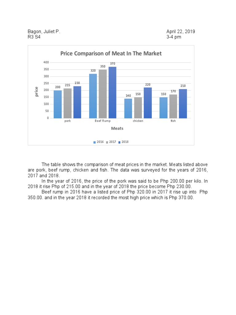 Price Comparison of Meat in The Market: Meats | PDF