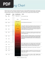 Nylon Chemical Compatibility Chart | PDF | Chlorine | Sodium Hydroxide