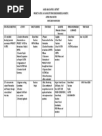 GROUP 4 (DepEd Project Watch) | PDF | Integrity | Teachers