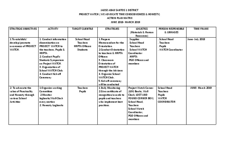 PROJECT WATCH Action Plan. 1 | PDF | Behavior Modification | Learning