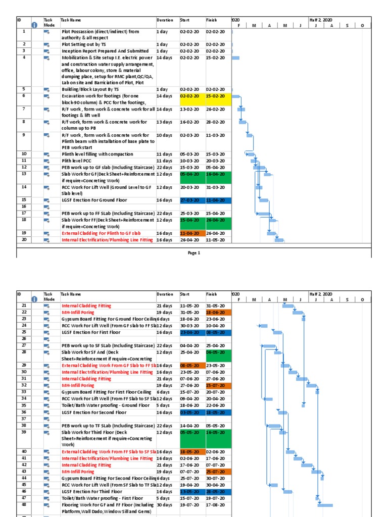 Construction Project Task Schedule | PDF | Economic Sectors ...
