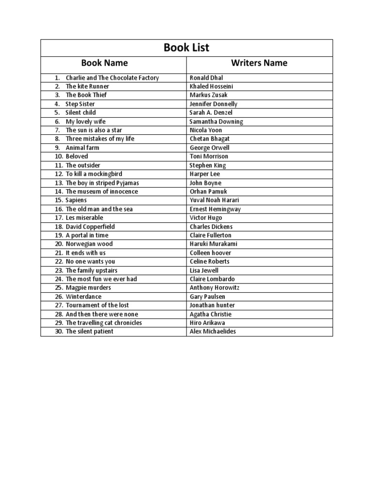 Book List: Book Name Writers Name | PDF