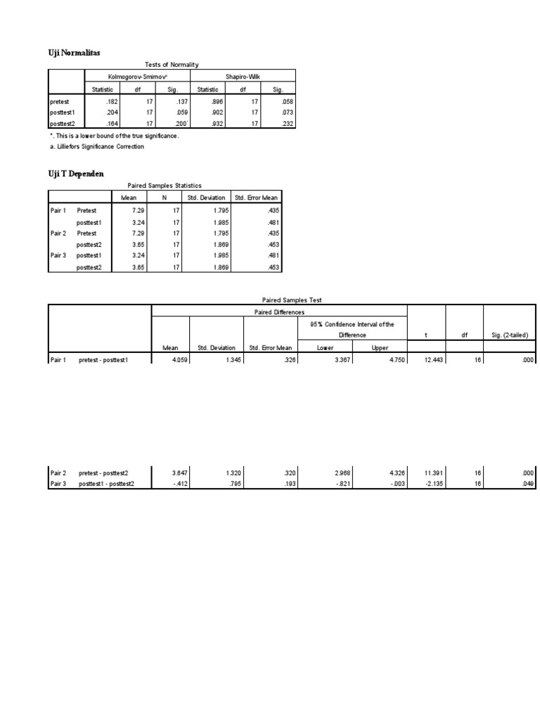 Uji Statistik Analisa Bivariat | PDF | Errors And Residuals | Statistics