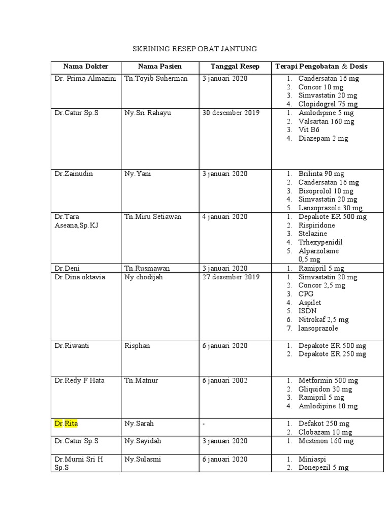 Skrining Resep Obat Jantung | PDF