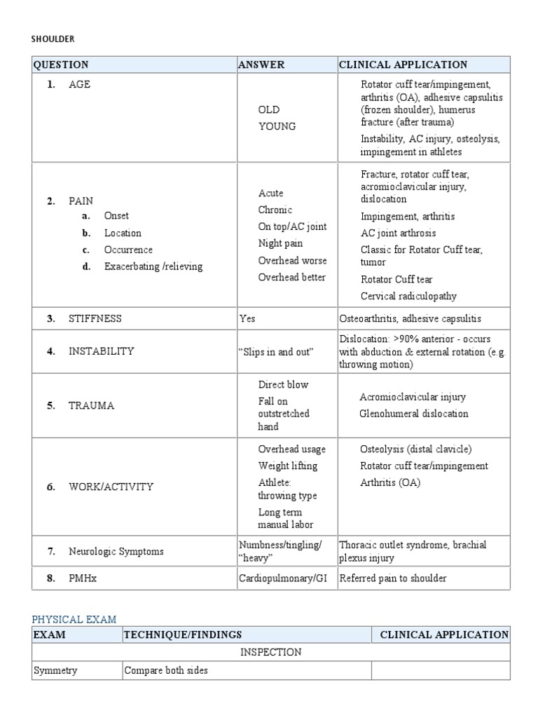 Ortho 2 | PDF | Elbow | Knee