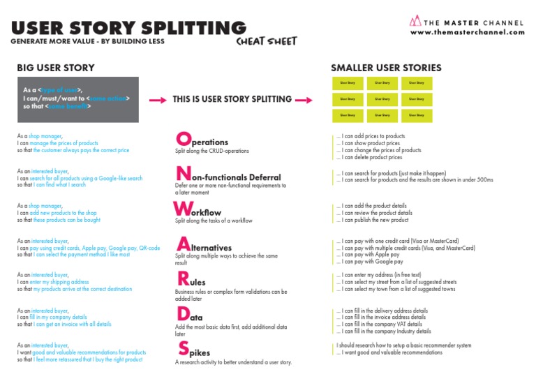 User Story Splitting Techniques Guide | PDF | Visa Inc. | Credit Card