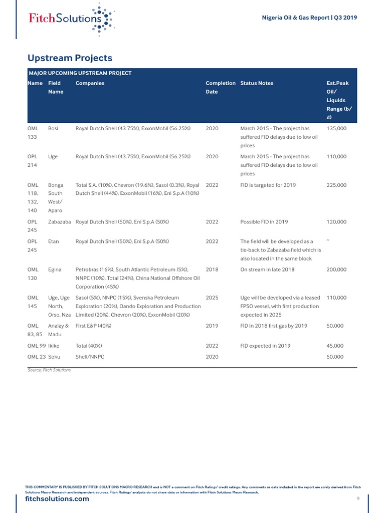Major Upcoming Upstream Projects Nigeria | PDF | Royal Dutch Shell ...
