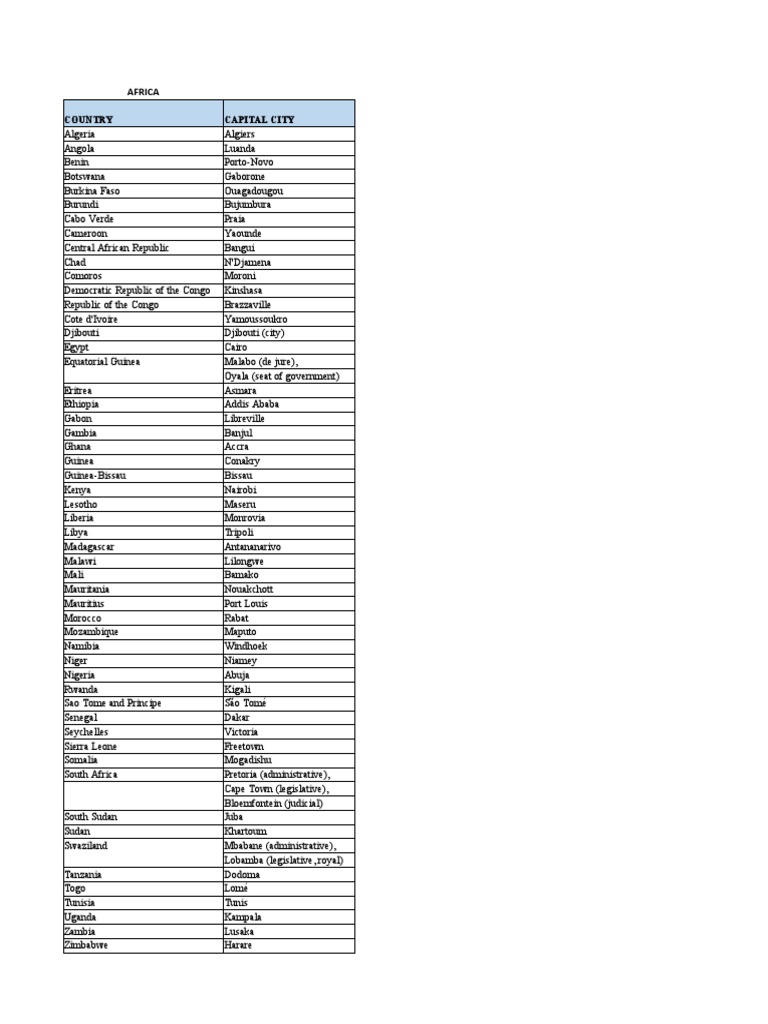 African Countries and Capitals List | PDF | Africa | Administrative ...