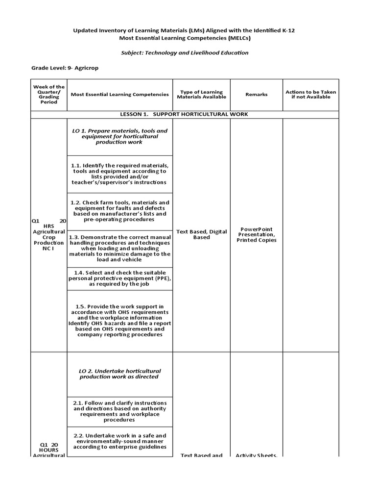 MELCs for Agricultural Crop Production | PDF | Occupational Safety And ...