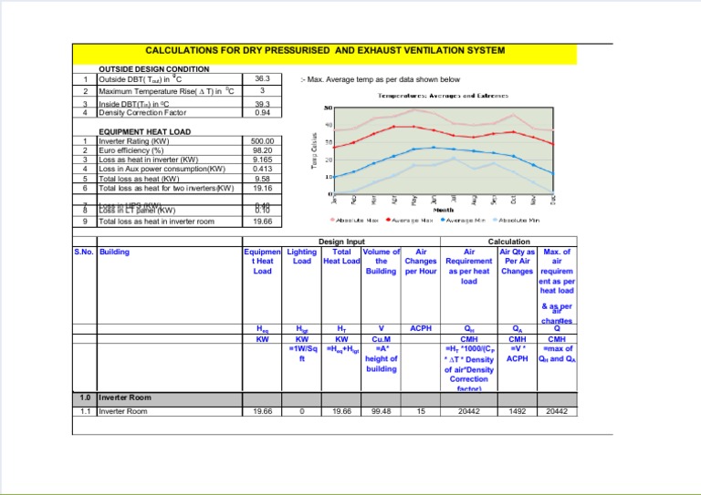 Vdocuments - MX - Ventilation Calculation For Inverter Roomxlsx | PDF ...