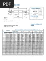 Hydratight RSL Torque Conversion Chart | PDF | Pressure | Force