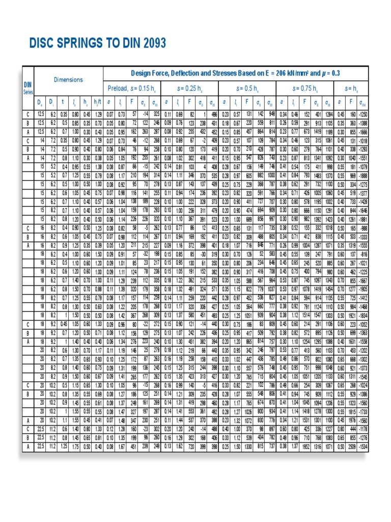 Disc Springs To Din 2093: Dimensions | PDF