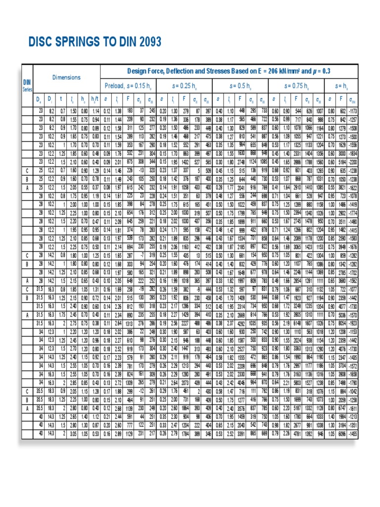 Disc Springs DIN 2093 Part3 | PDF