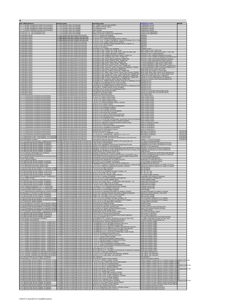 Iatf 16949 Reference Process (Map) Document Name Notes: Bms@Gdrive ...