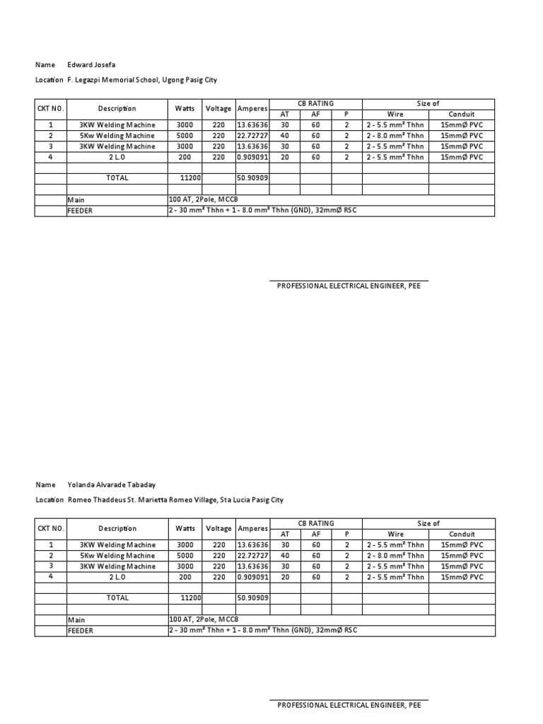Temporary Load Schedule | PDF