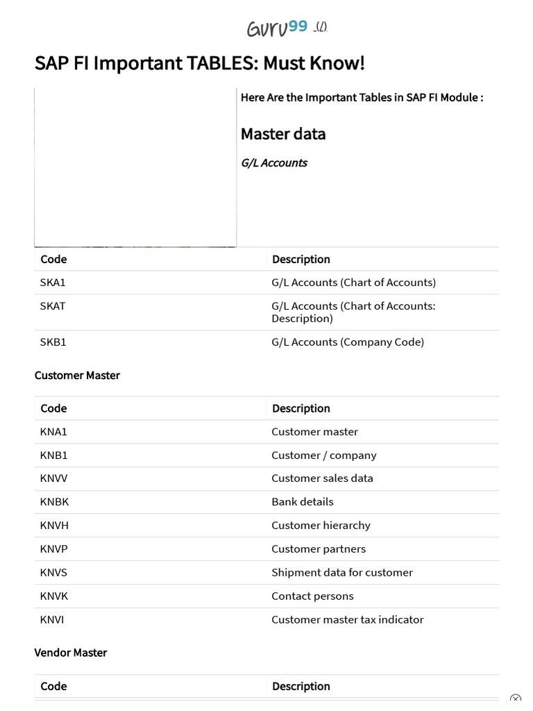 SAP FI Important TABLES - Must Know! | PDF | Sap Se | Business