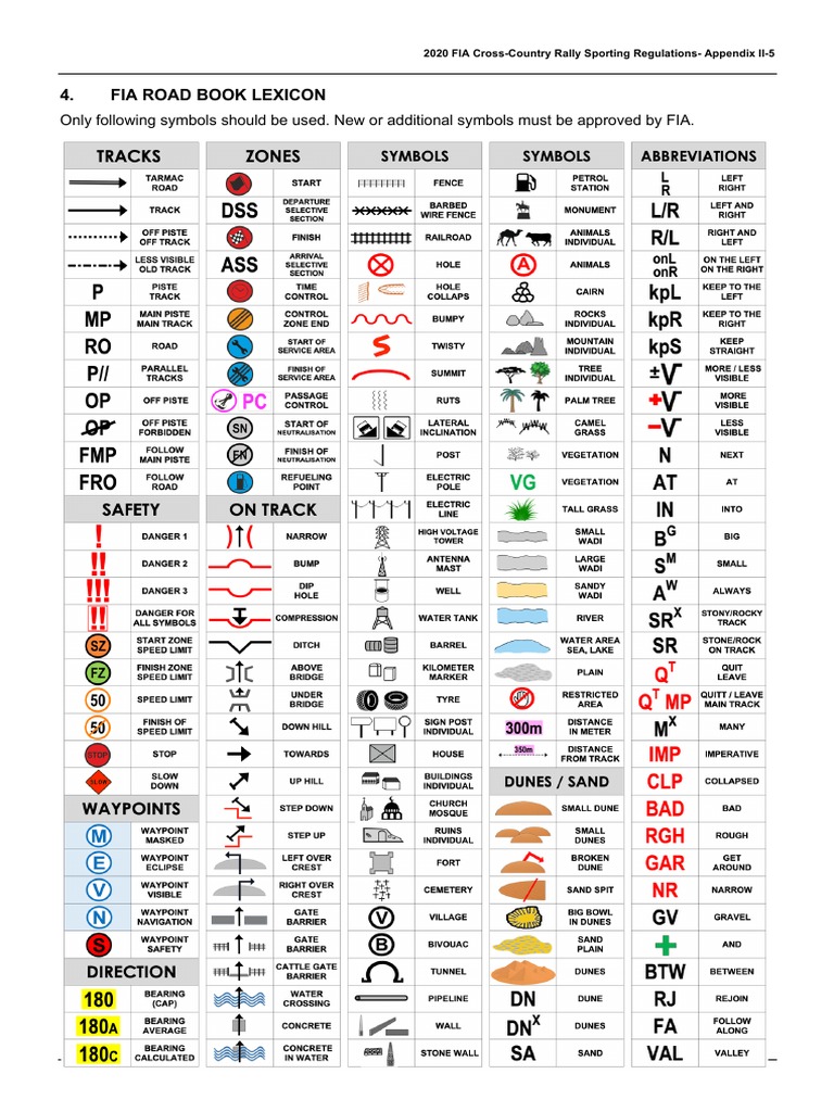 2020 Dakar Rally Navigation Icons | PDF