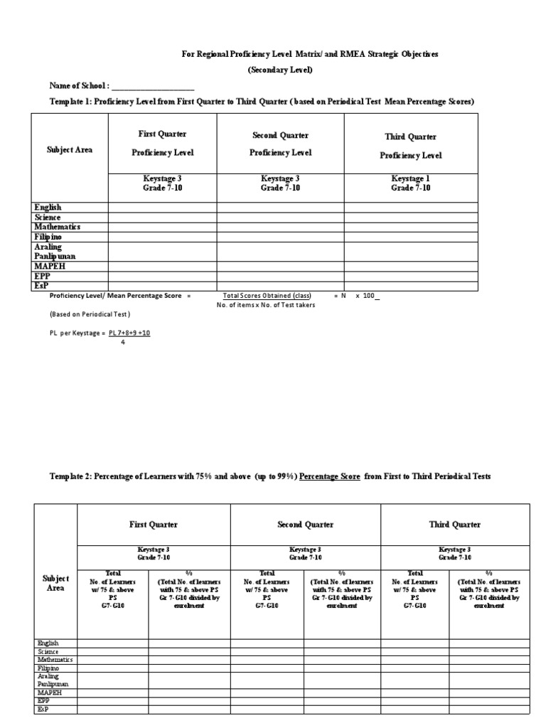 Proficiency Level/ Mean Percentage Score Total Scores Obtained (Class ...