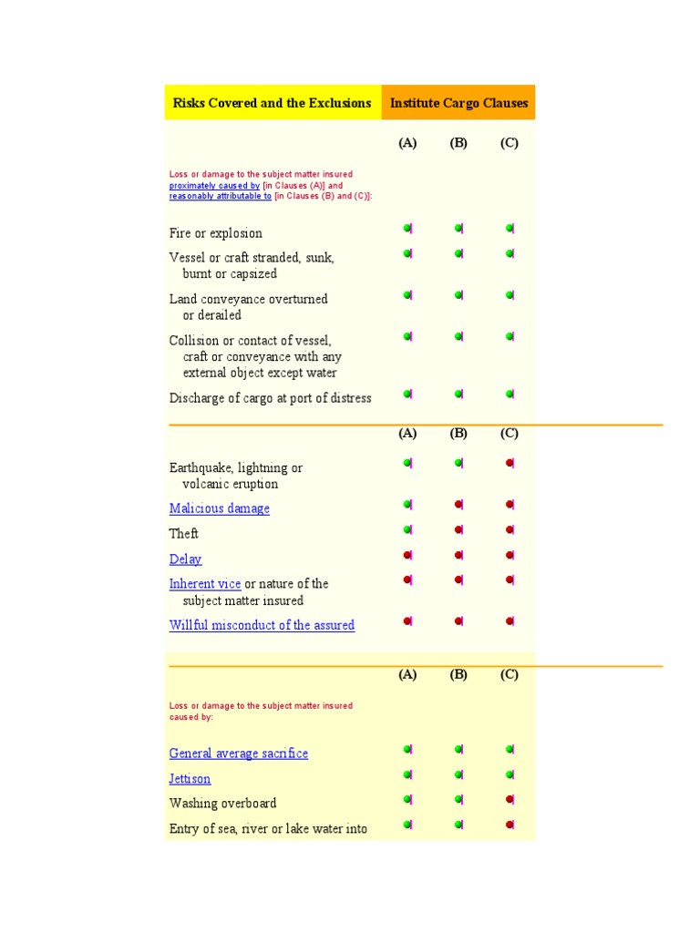 Risks Covered and The Exclusions | PDF