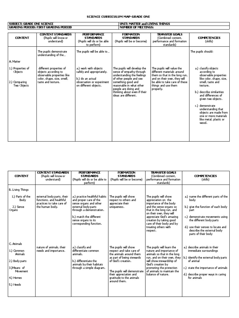 Grade 1 Science Curriculum Map | PDF | Sky | Curriculum