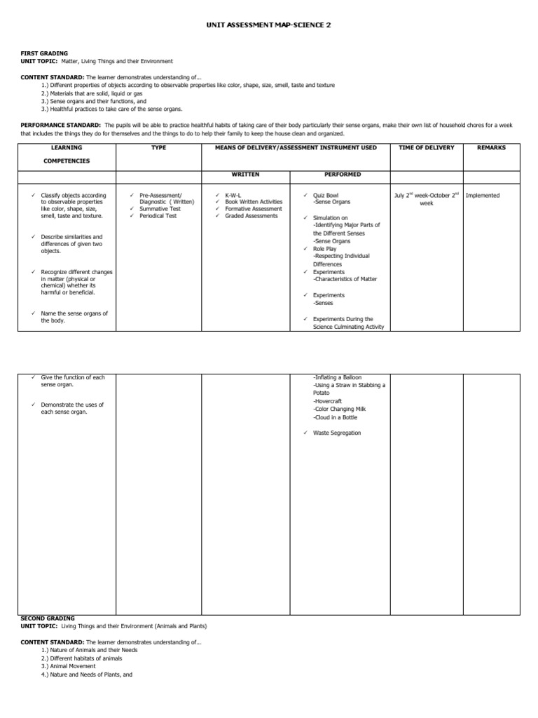 Unit Assessment Map-Science 2: ND ND | PDF | Educational Assessment ...