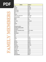 All Family Relationship Names in English With Pictures PDF | PDF ...