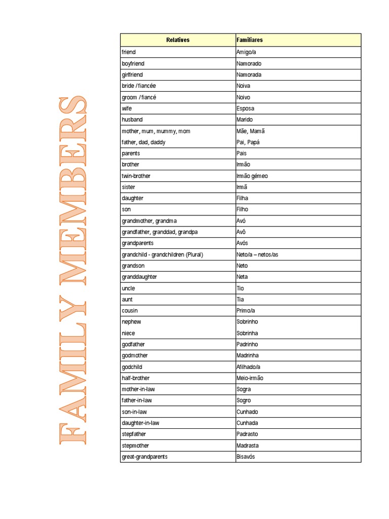 Relatives Familiares | PDF