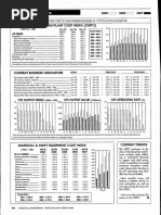 Cepci Index 1950 - 2015 | PDF