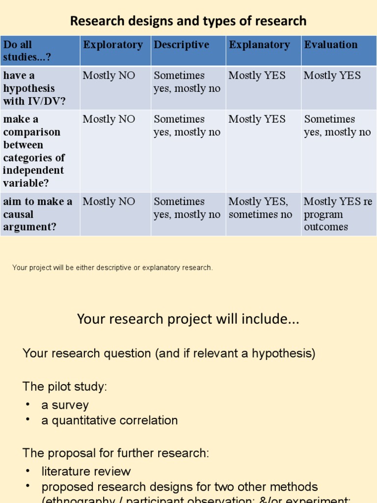 Powerpoint On Research Design | PDF | Research Design | Inquiry