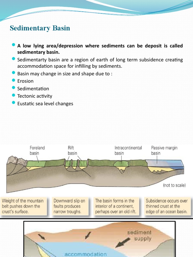 Sedimentary Basin: A Low Lying Area/depression Where Sediments Can Be ...
