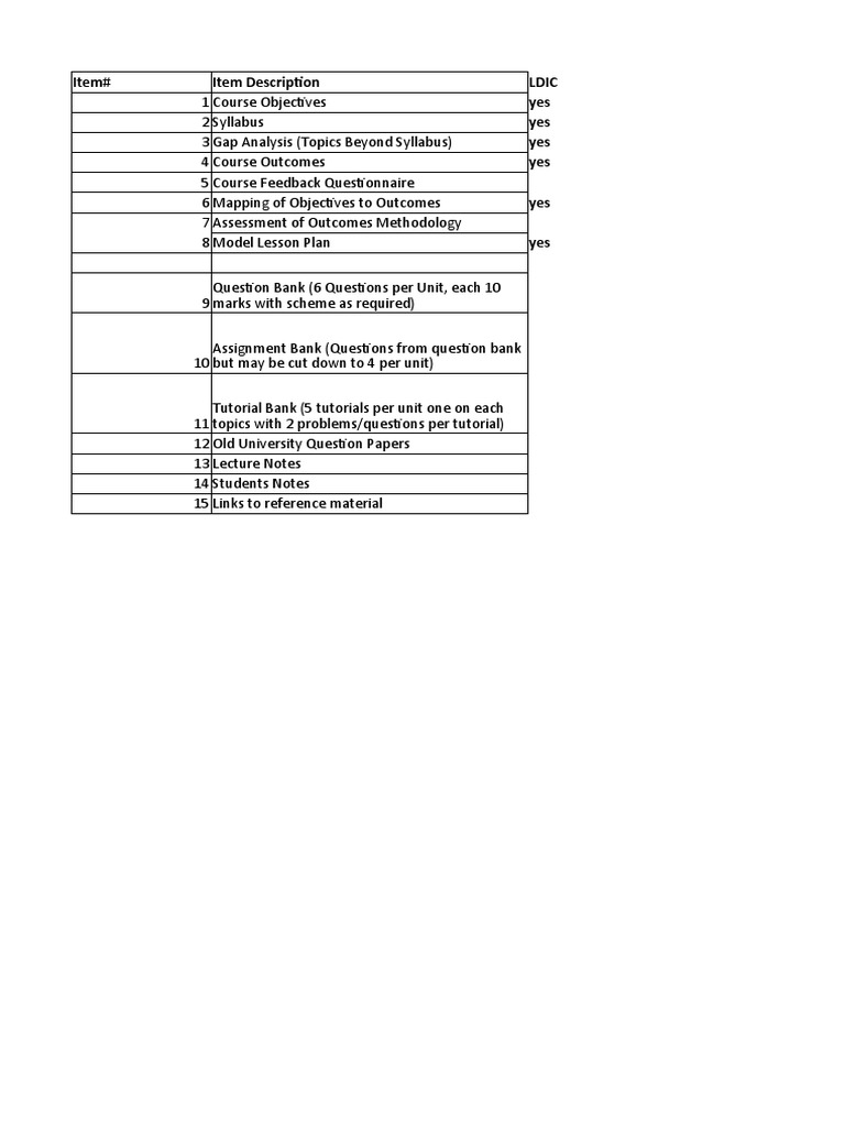 CheckList For SF and CF | PDF | Experiment | Lesson Plan